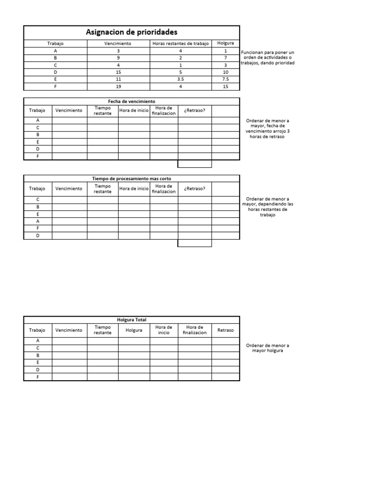 Tabla de Asignacion de Prioridades | PDF