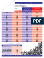 Minimum Thread Engagement Bolt Failure Chart Metric | PDF | Screw ...
