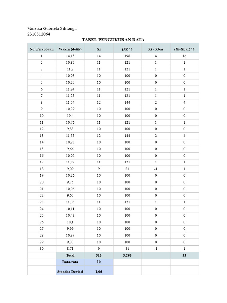 Vanessa Gabriela - Tugas Stopwatch Time Study | PDF | Teaching Methods & Materials | Home & Garden