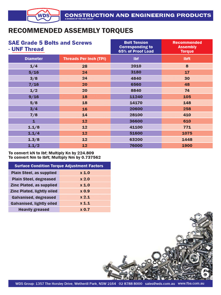 Grade 5 Bolt - UNF Thread - WDS Torque Chart-1 | PDF | Screw | Machines