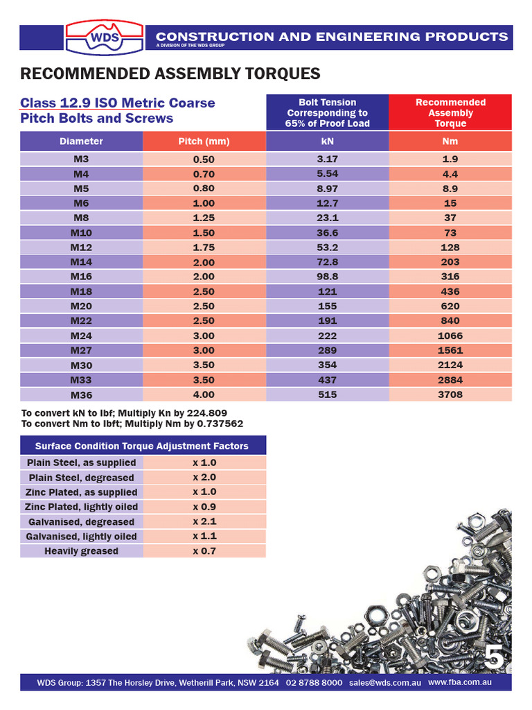 Grade 12.9 Bolt - WDS Torque Chart-1 | PDF | Screw