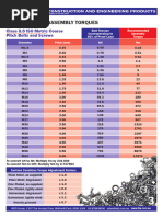 Unc Unf Metric Thread Chart Northwest Fastener | PDF | Screw | Metalworking