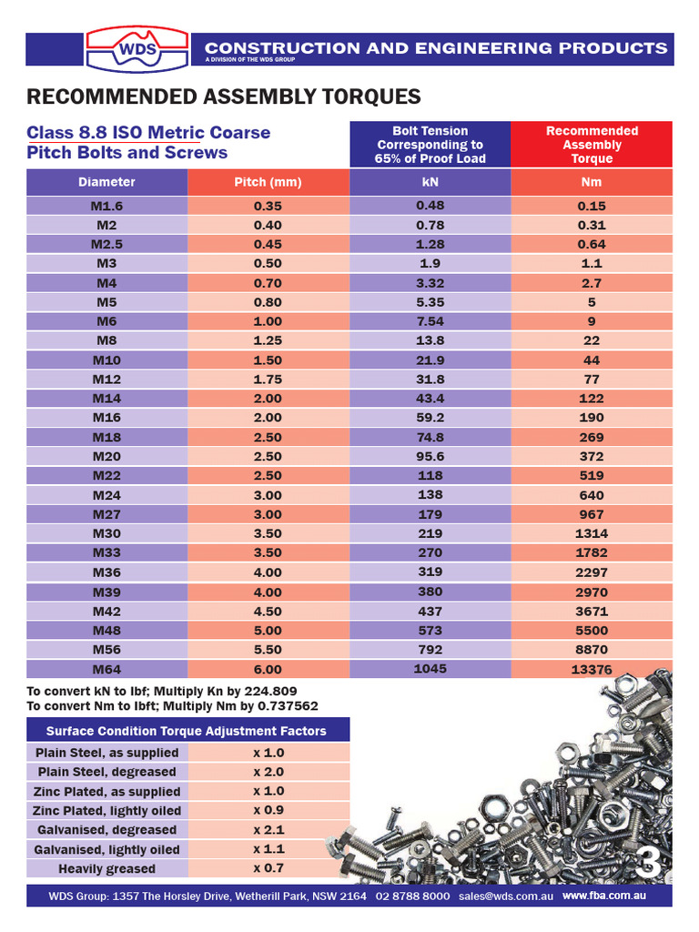Grade 8.8 Bolt - WDS Torque Chart-1 | PDF | Screw