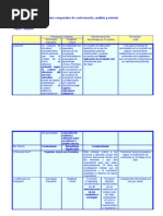 Matriz de Conceptos | PDF | Diseño | Aprendizaje