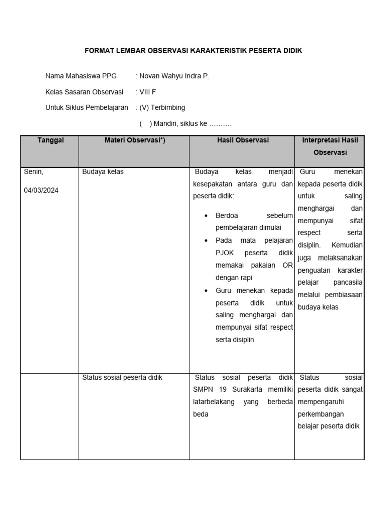 Lampiran 3. LK 2b Contoh Format Lembar Observasi Karakteristik Peserta ...