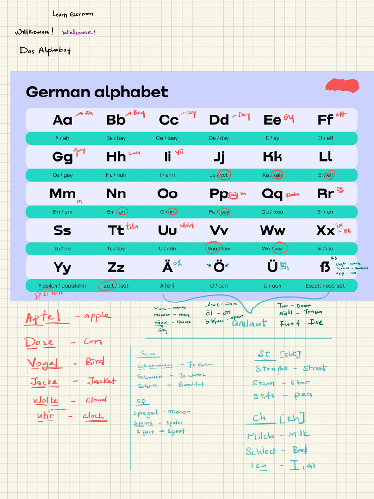 German Alphabet | PDF
