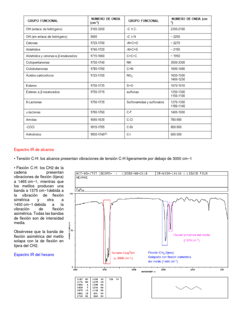 Espectros IR Referencias | PDF | Alqueno | Amina