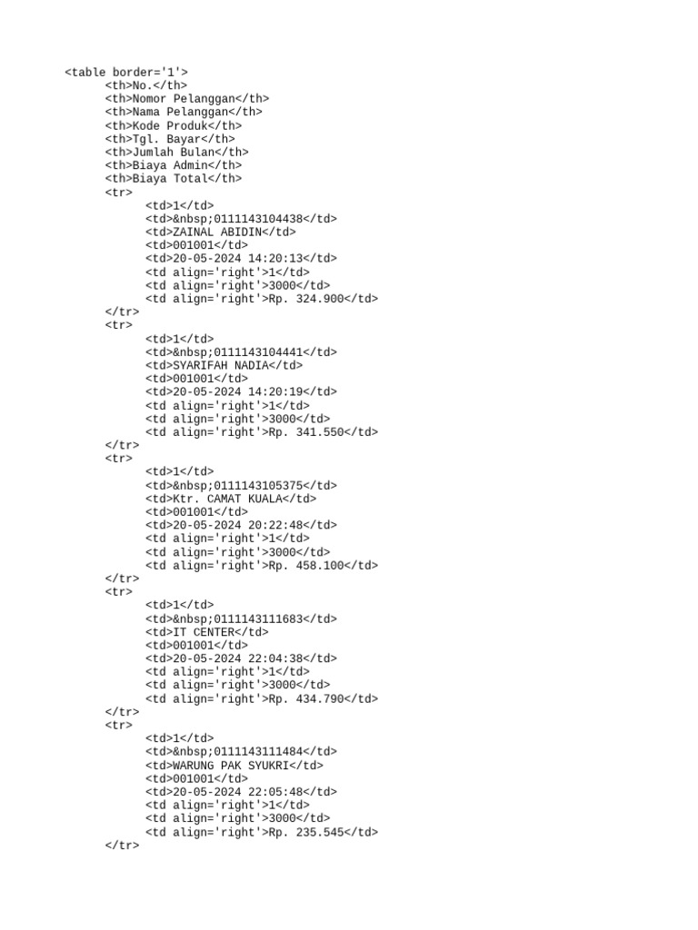 Lap Harian JasTel 2024 05 20 | PDF | Computers