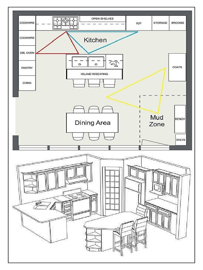 Kitchen Layout | PDF