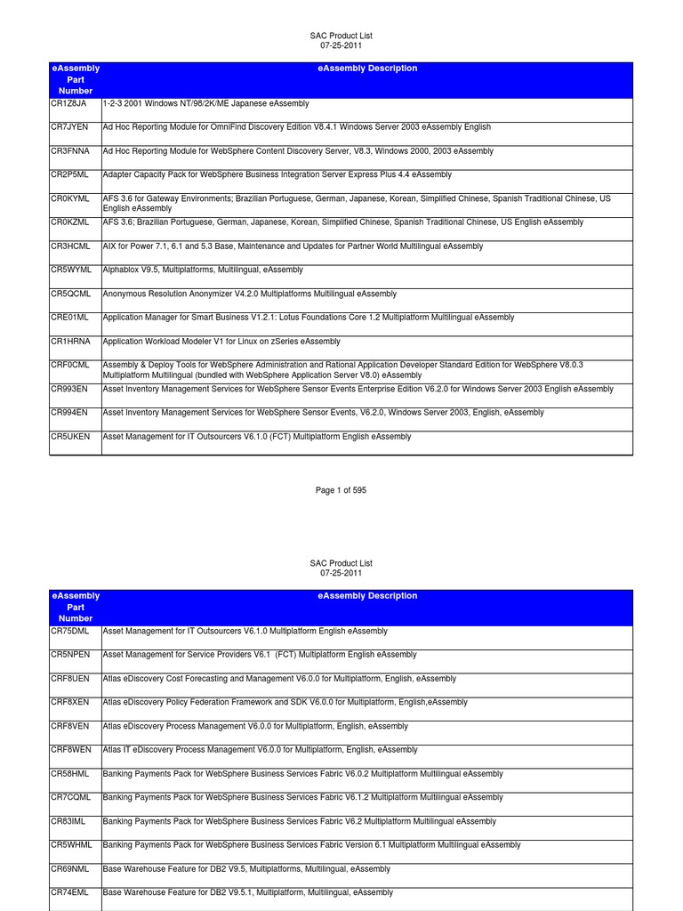 Software Access Catalog Sample List | PDF | Cross Platform | 64 Bit ...