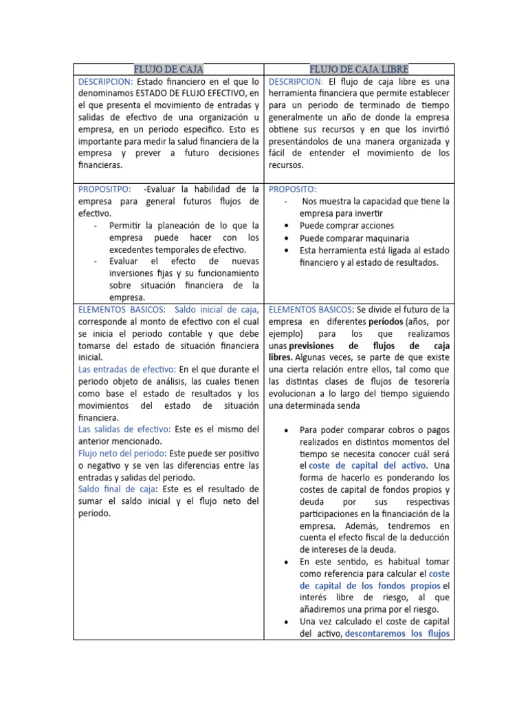 Guía Completa de Flujo de Caja Libre | PDF | Business | Negocios económicos