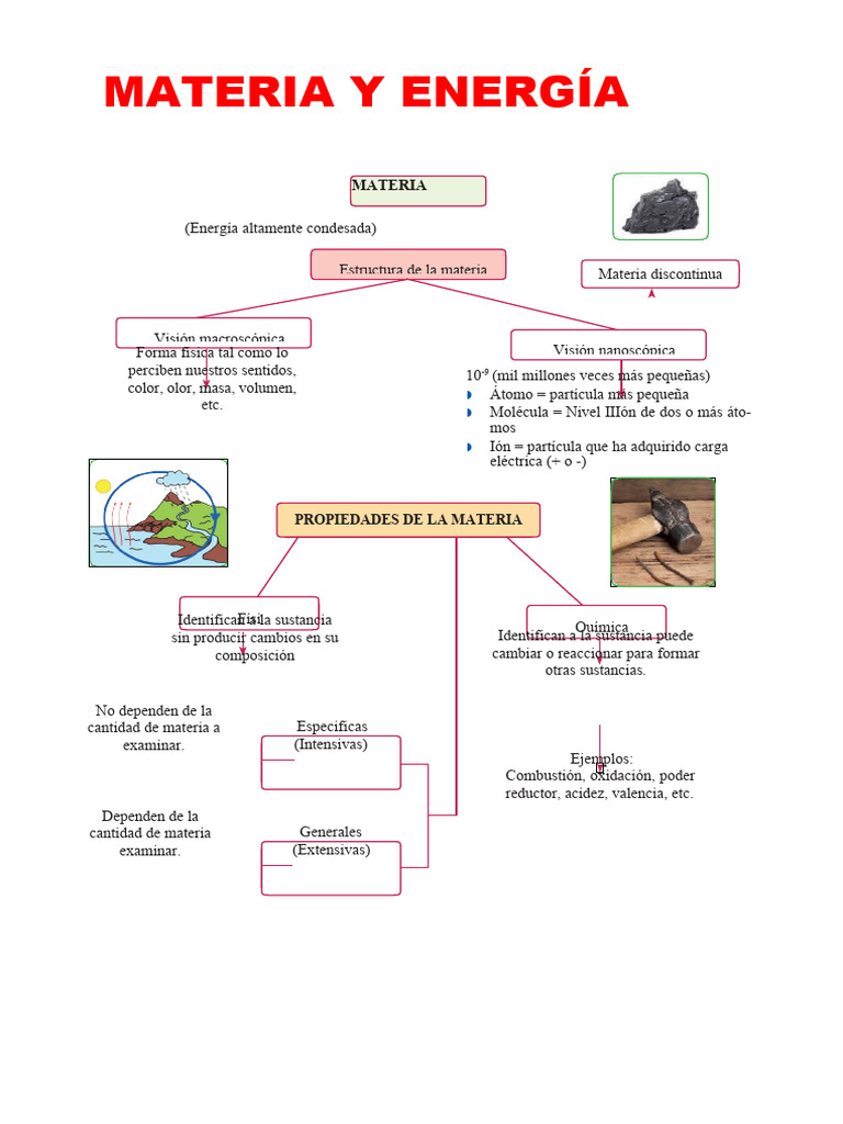 Materia y Energia para Quinto Grado de Secundaria | Descargar gratis ...