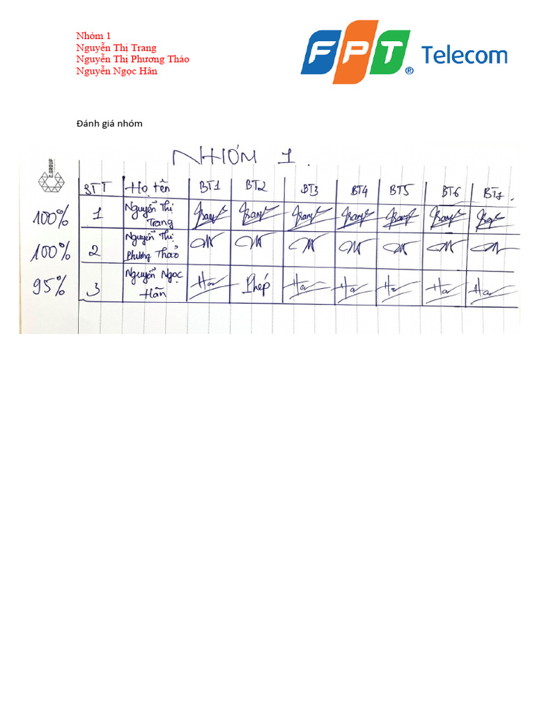 Nhóm 1-FPT telecom- Trang-Thảo- Hân | PDF