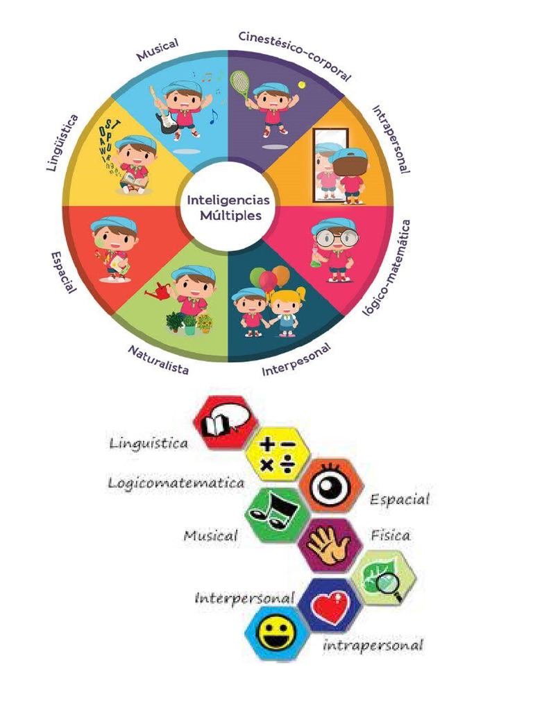 Inteligencias Multiples | PDF