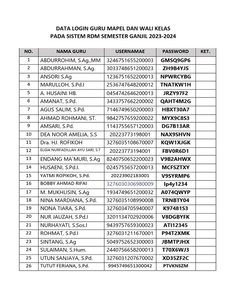 Login Rdm Guru Mapel Dan Wali Kelas Tp 2023 2024 1 Pdf