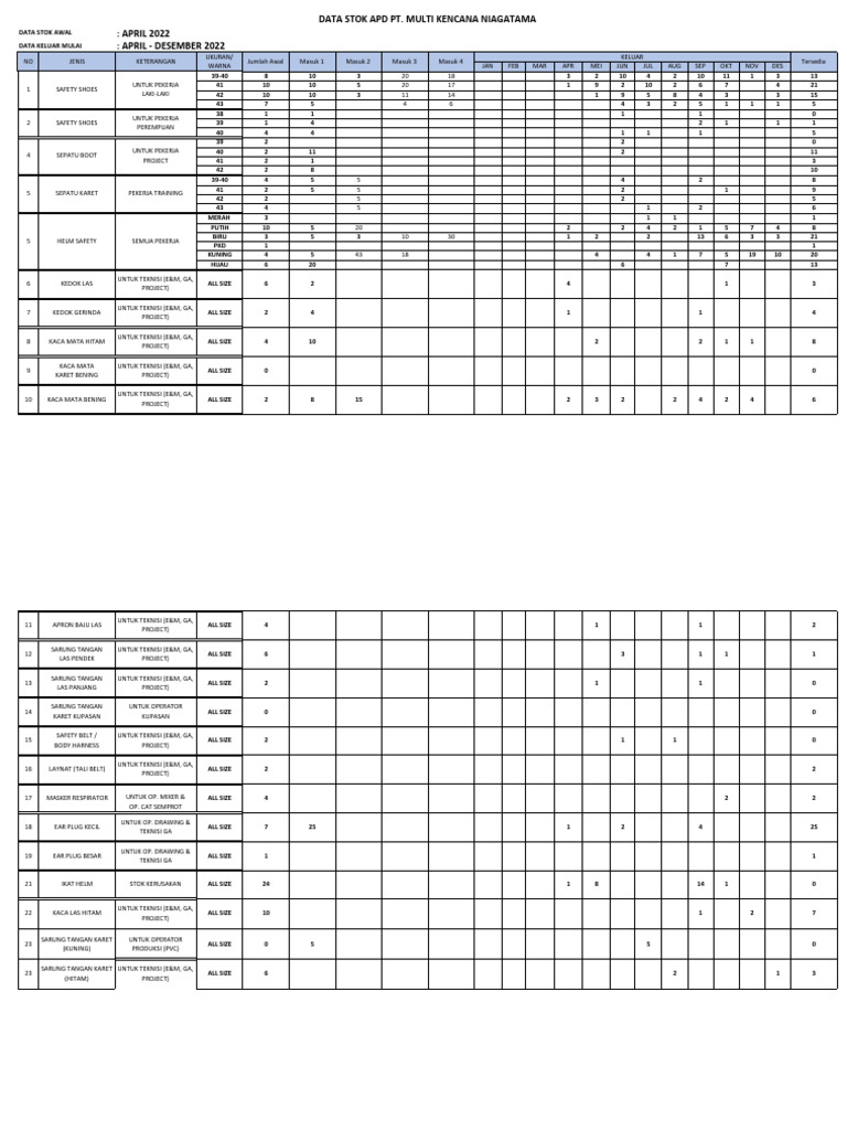 Daftar Penggunaan APD | PDF
