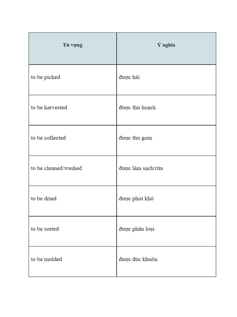 Từ Vựng Task 1 - Process | PDF
