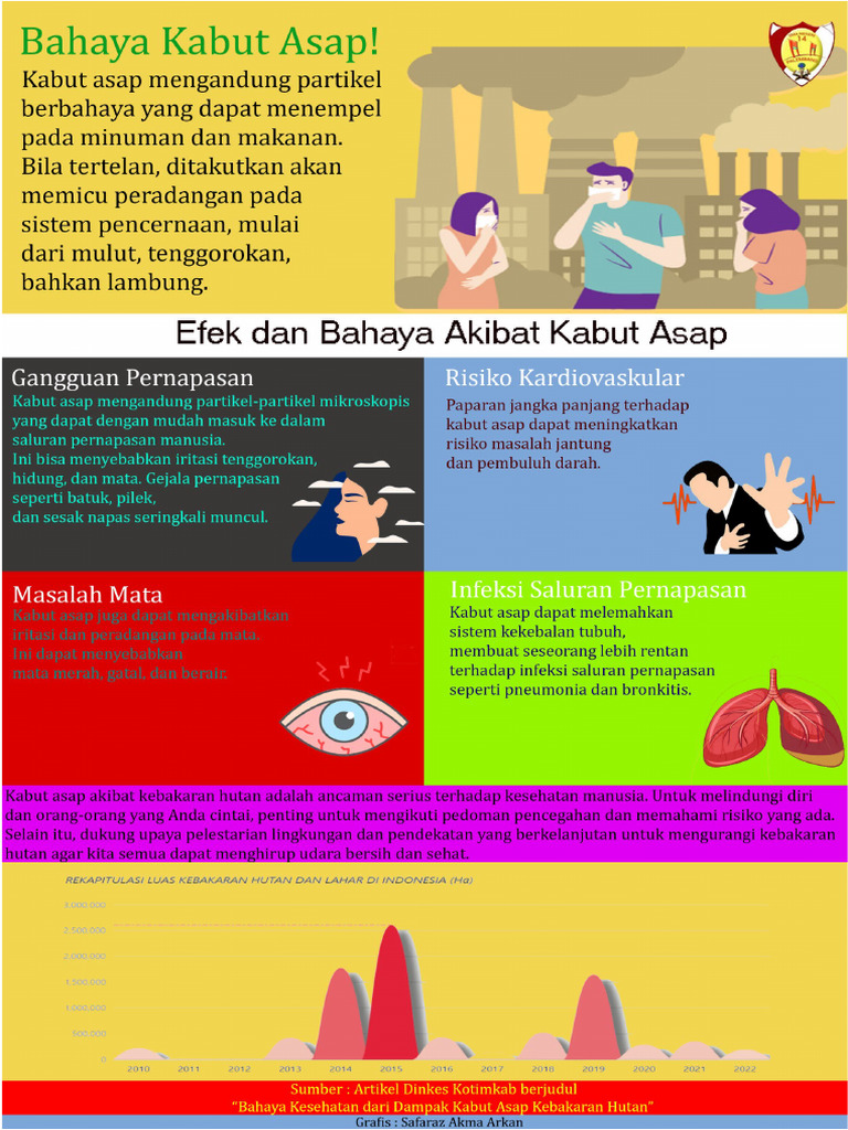 Infografis E.10 | PDF