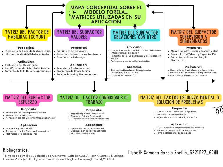 Modelo FORELA: Matrices y Aplicaciones | PDF | Evaluación | Ciencia ...