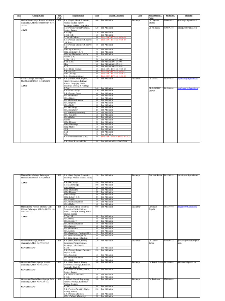 MSU-COLLEGE-LIST-22 | PDF | Science