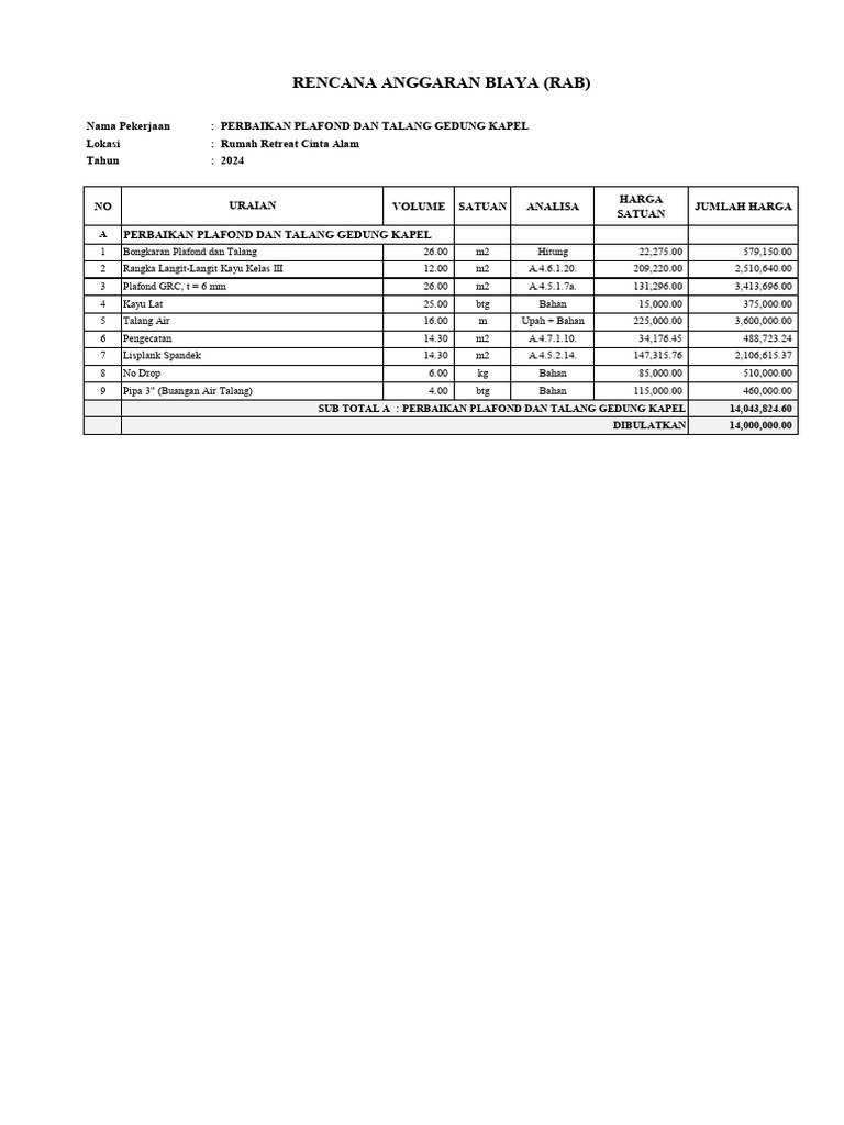 RAB Perbaikan Plafond Kapel 2024 | PDF
