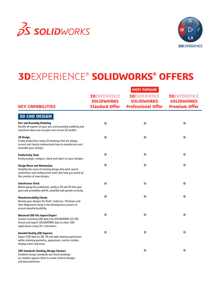 3DExperience SOLIDWORKS Product Matrix | PDF | Computer Aided Design | 3 D Modeling
