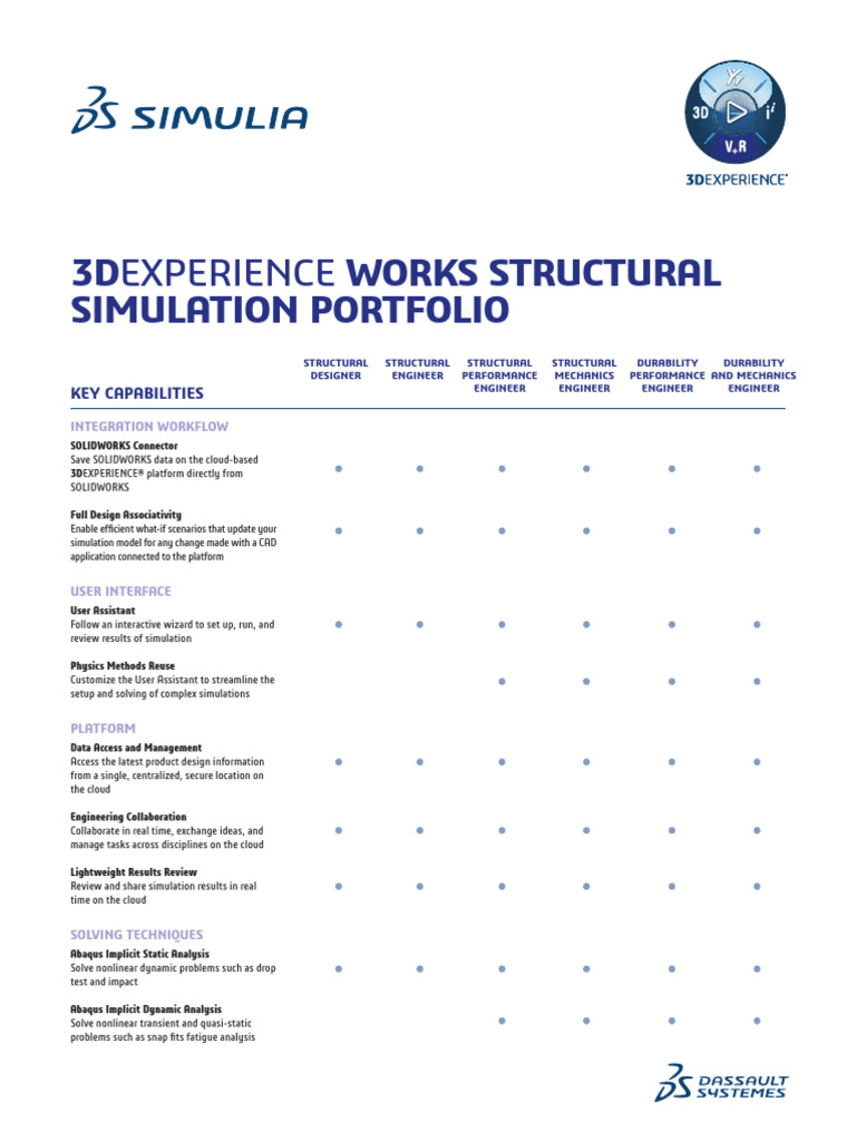 3DEXPERIENCEWorks Simulation - Product Matrix | PDF | Computing