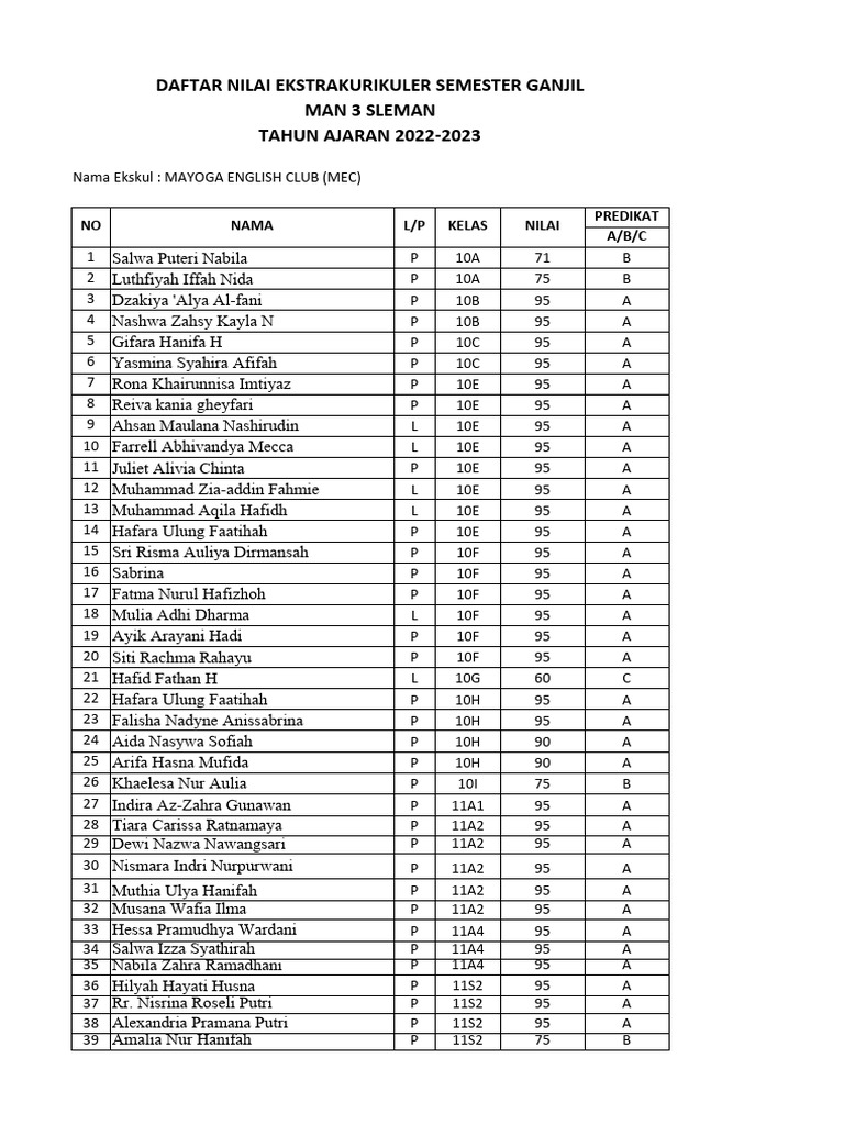 Blangko Nilai Ekstra MEC 2023 Ganjil | PDF