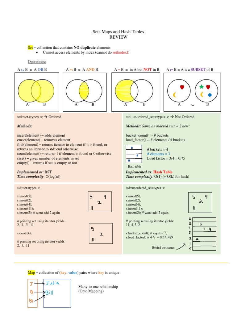 Sets Maps And Hash Tables Review Pdf Computer Science Computer Data