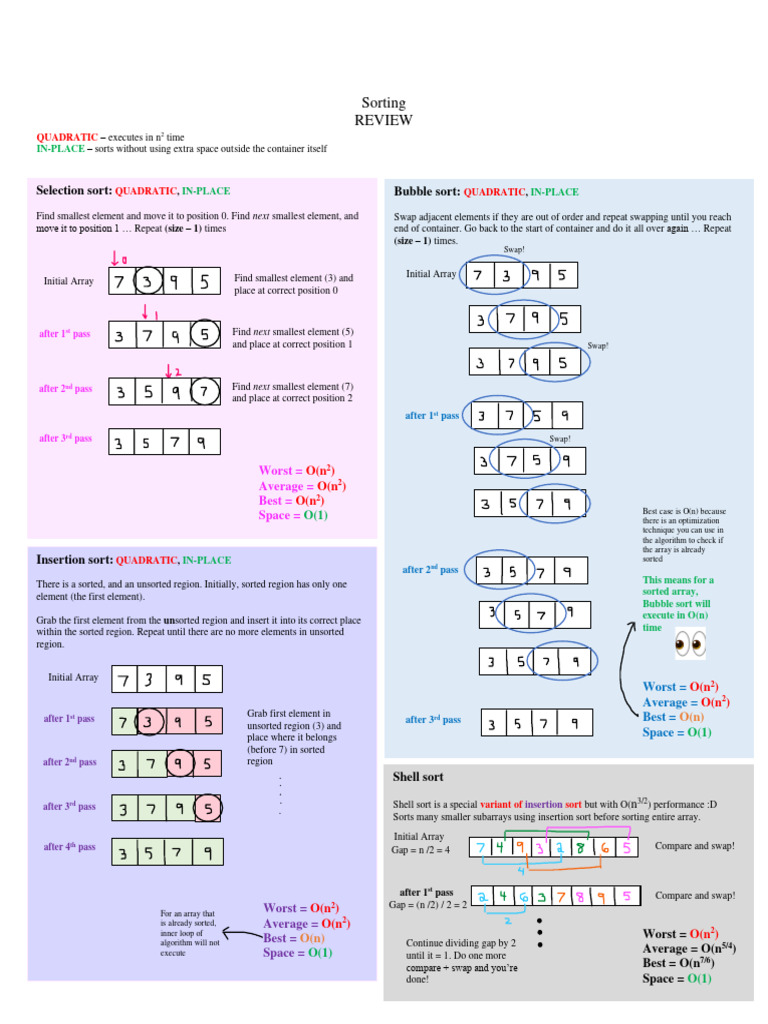 Sorting Review | PDF | Applied Mathematics | Algorithms