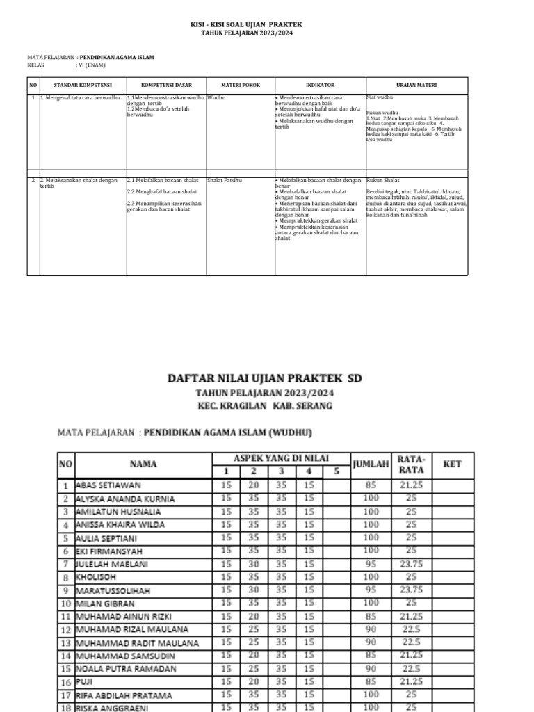 Kisi Kisi Ujian Praktek Pai 2023-2024-1 | PDF