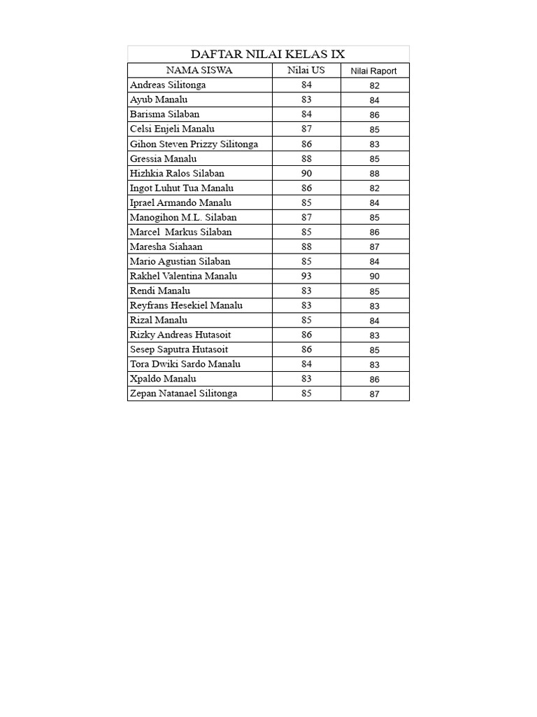 UJIAN SEKOLAH (US) SENI BUDAYA SEMESTER GENAP T.P. 2023 - 2024 (Jawaban) - Sheet2 | PDF
