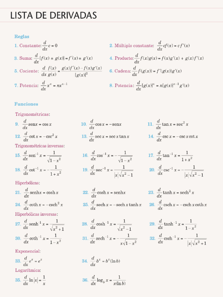 LIsta Derivadas e Integrales | PDF