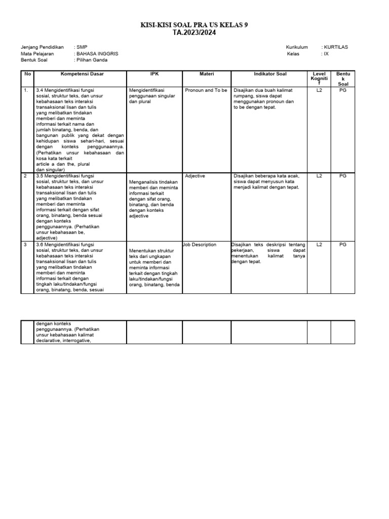 Kisi-kisi fix B. Inggris Pra US SMP 2023-2024 | PDF