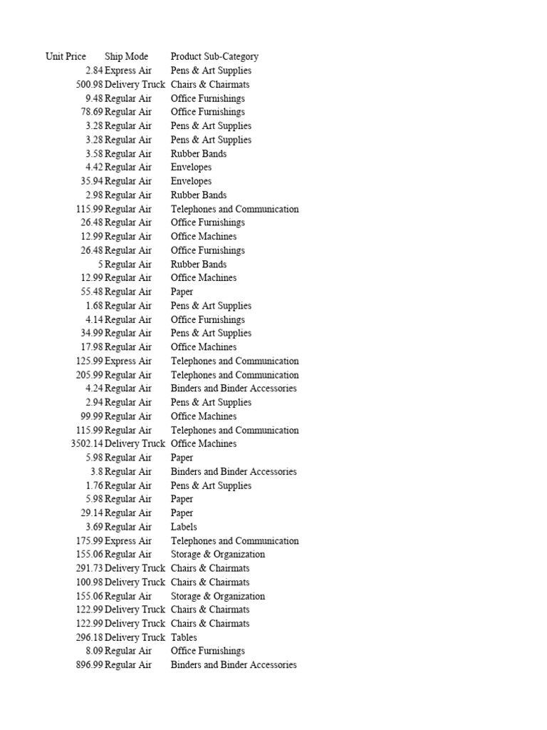 Superstore Us Dataset Pdf Fax Photocopier