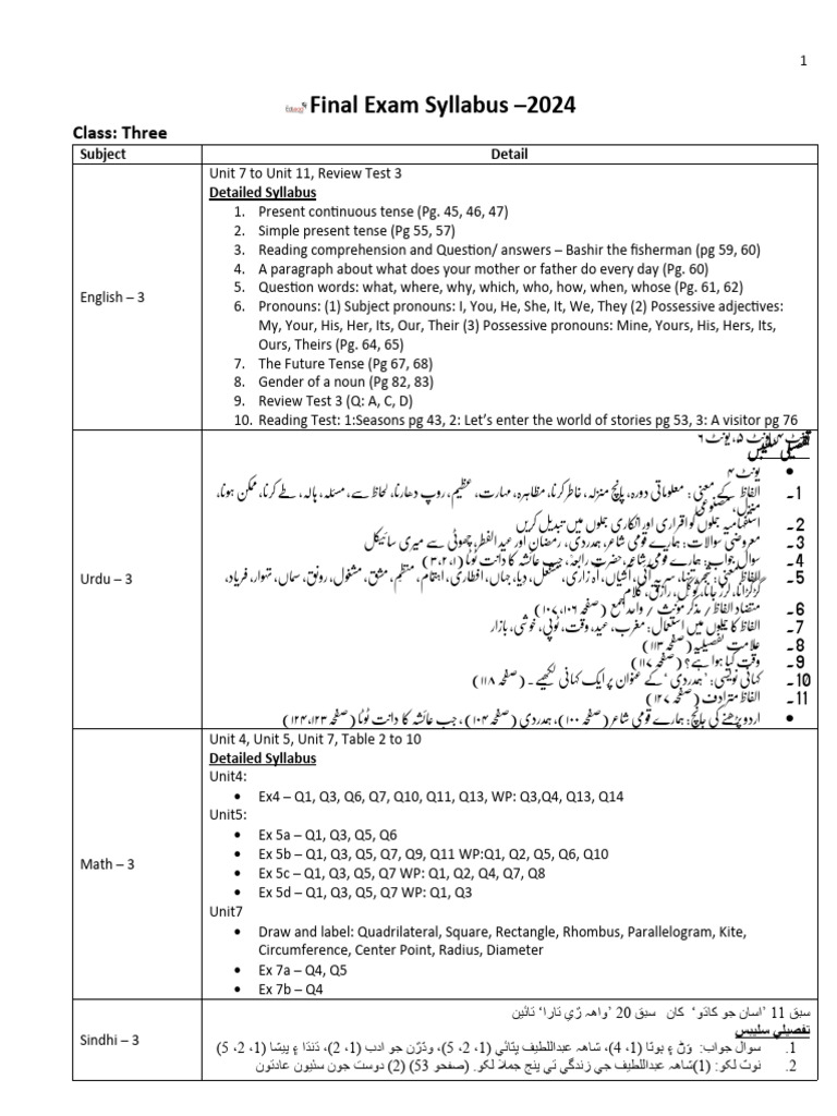 Class3-Final Term Syllabus | PDF