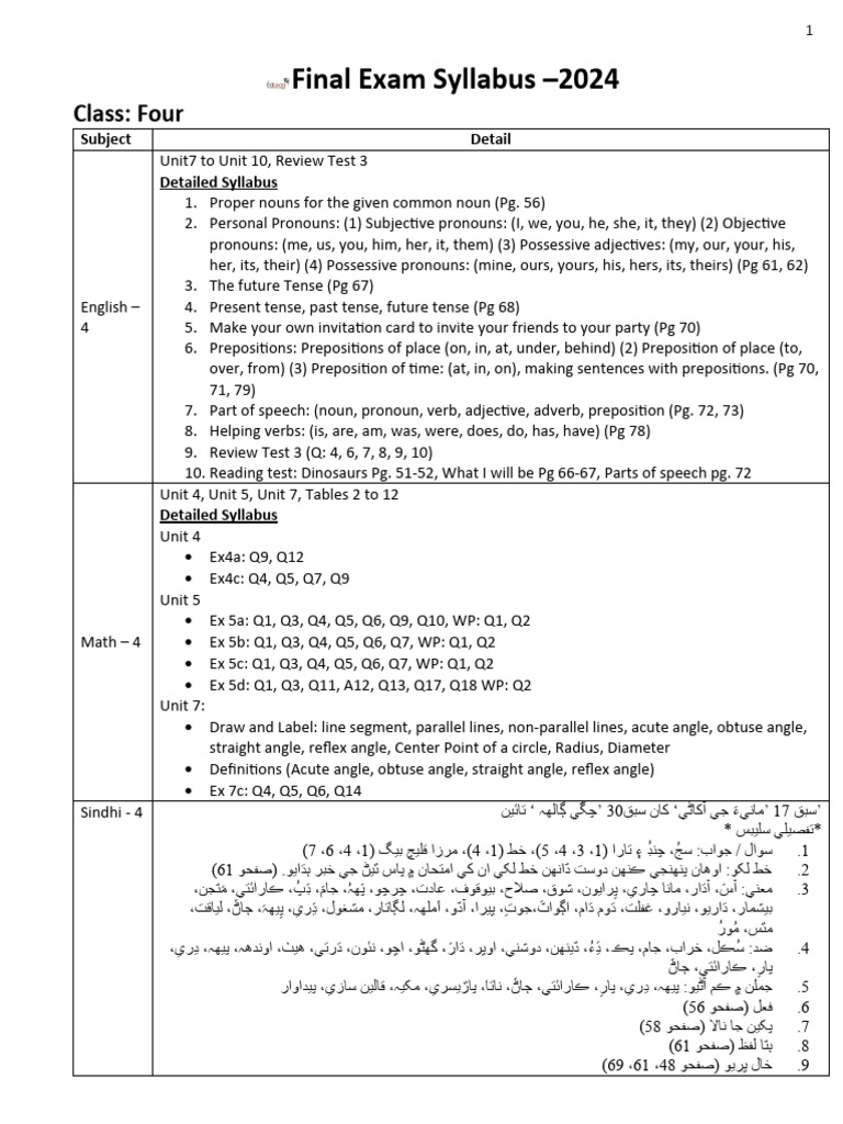 Class4-Final Term Syllabus | PDF | Part Of Speech | Verb