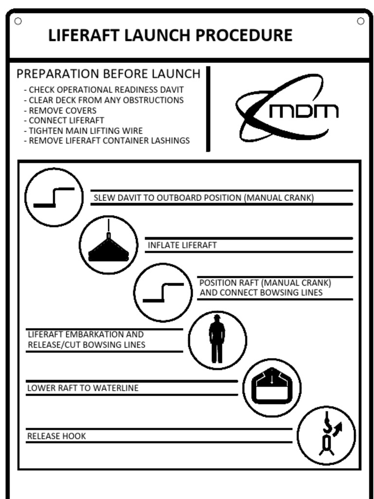 Liferaft Launch Guide for Crew | PDF