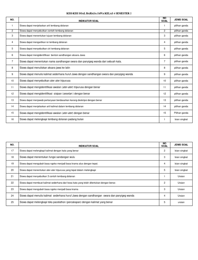 Kisi Kisi Sas 2 Bahasa Jawa | PDF
