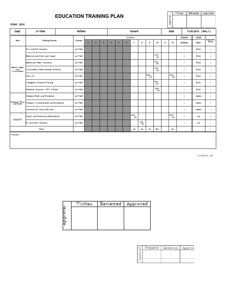 1-2.a) Education Training Plan | PDF