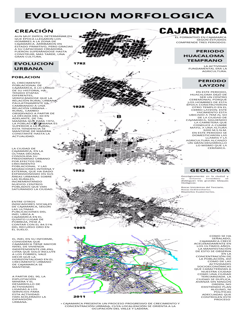 Evolucion Morfologica Cajamarca Pdf Economias