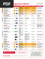 ENDOLOOP® Ligature Overview and Use | PDF | Surgical Suture | Health Care
