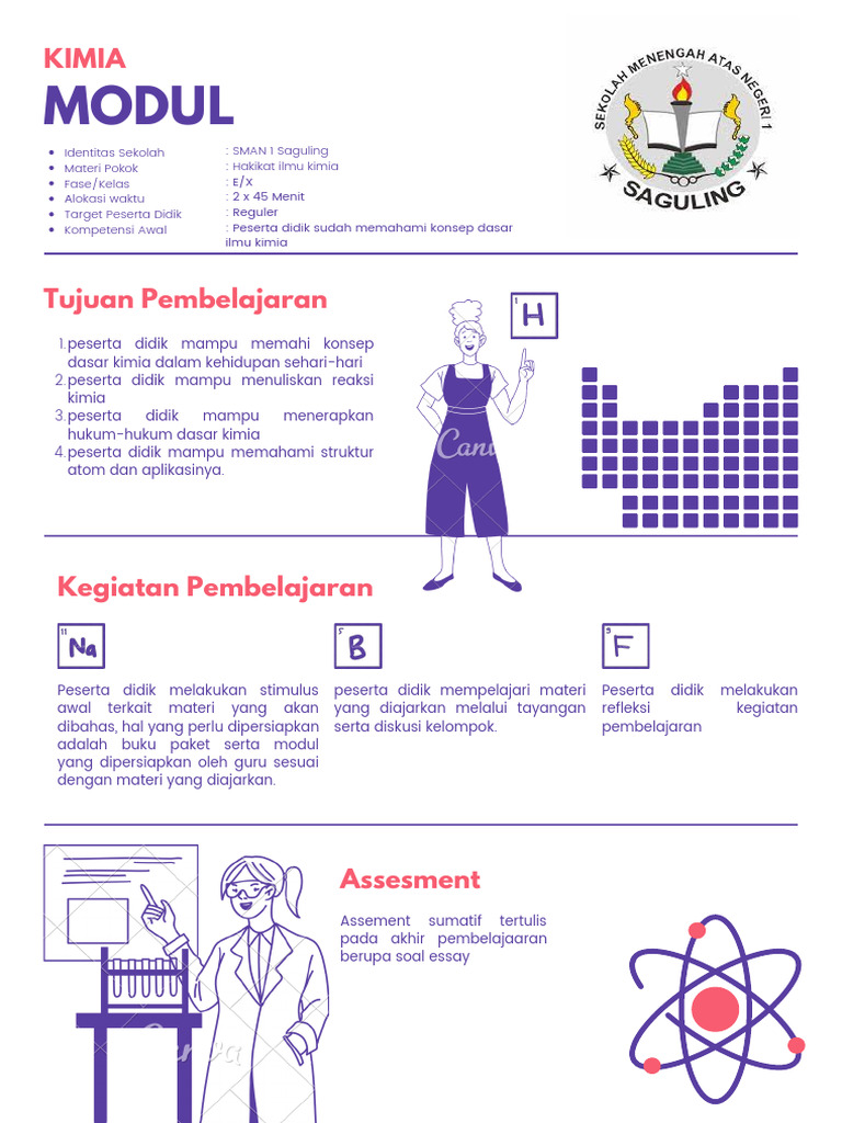 Hakikat Ilmu Kimia | PDF