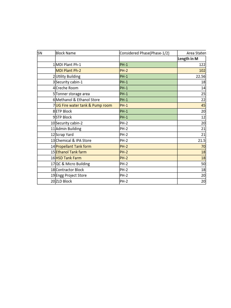 Area Statement Updated | PDF | Chemical Substances | Chemical Energy Sources