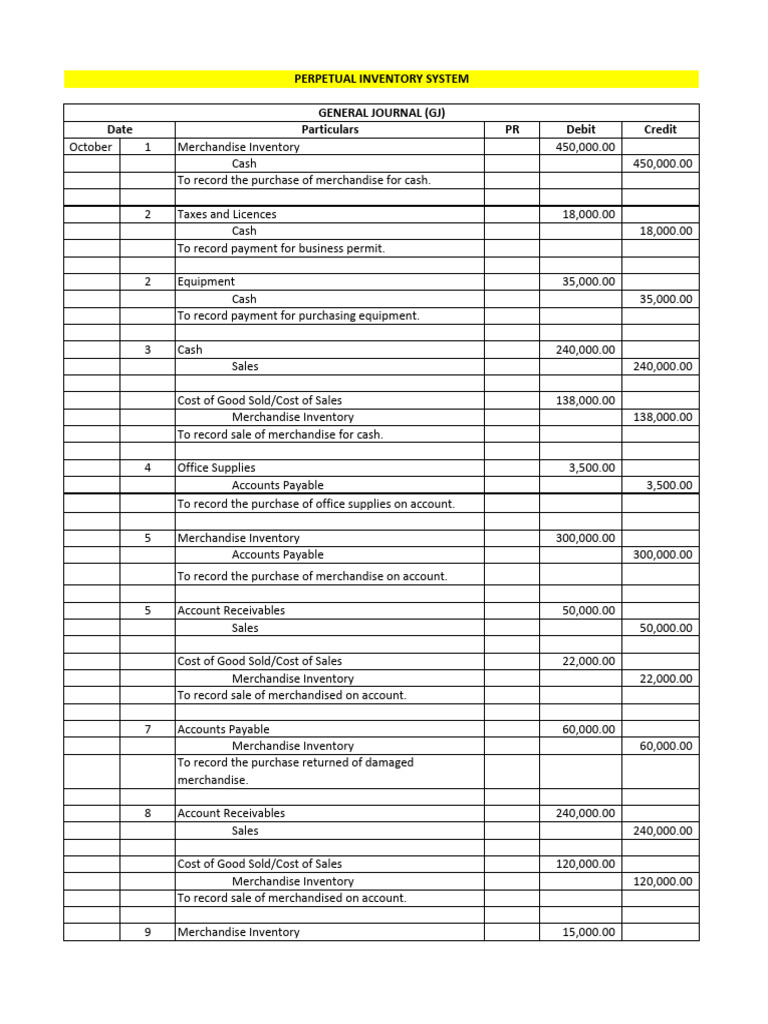 General Journal Solution Exercises 3 PERPETUAL INVENTORY SYSTEM ...