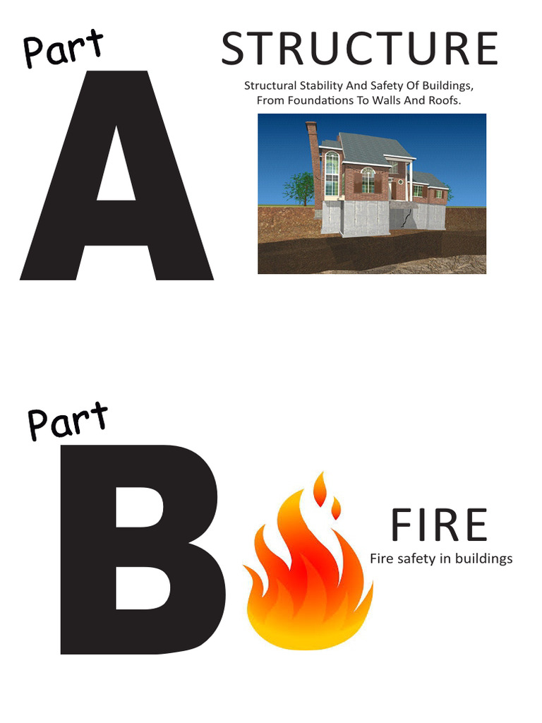 Building Regulations Posters | PDF | Water Heating | Water