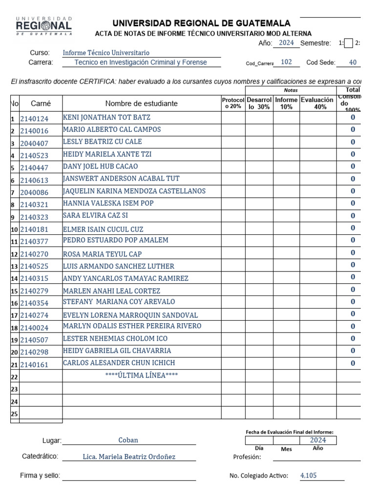 Coban Tecnicos | PDF