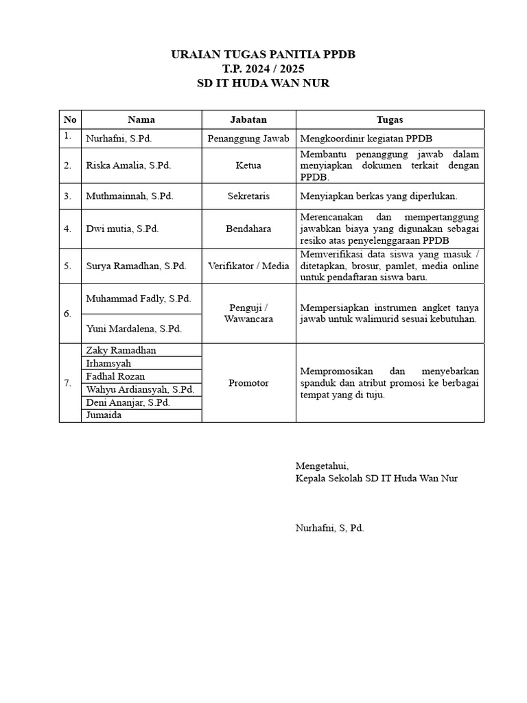 Uraian Tugas Panitia PPDB 24 | PDF