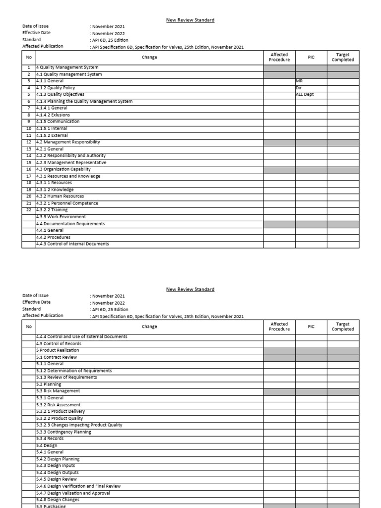 Review of API SPEC Q1, 10 Edition | PDF | Verification And Validation ...