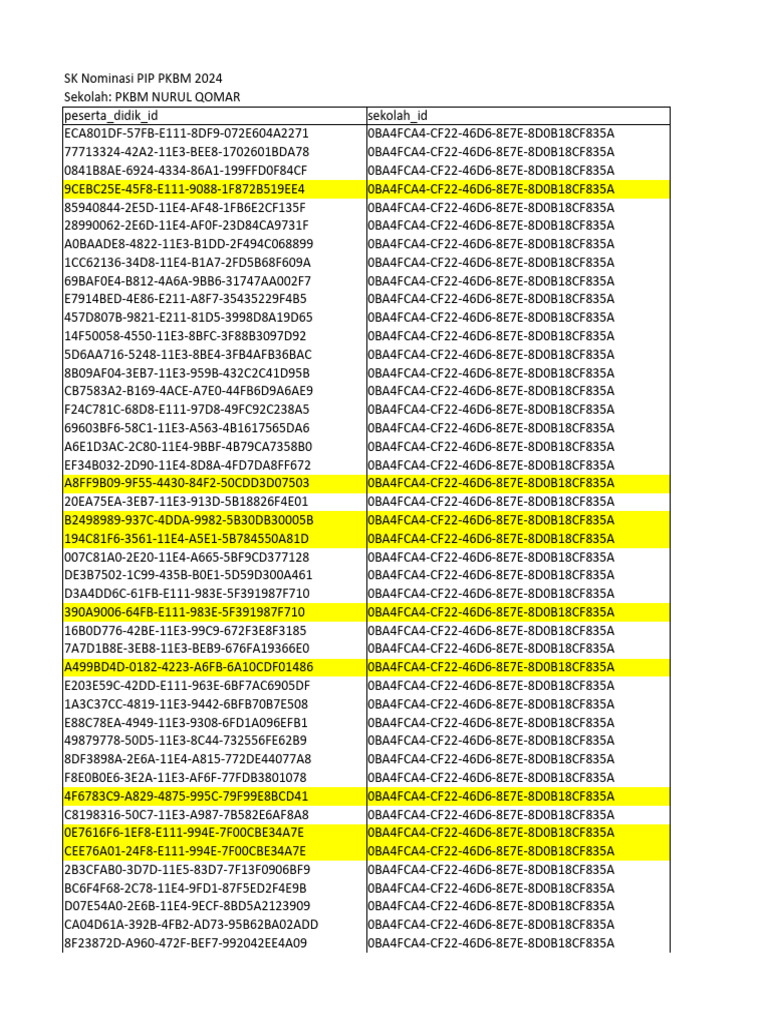 PIP-Sekolah-PKBM NURUL QOMAR-Tahun-2024-pkbm-Semua Tahap-Semua Status Cair-20240425 | PDF